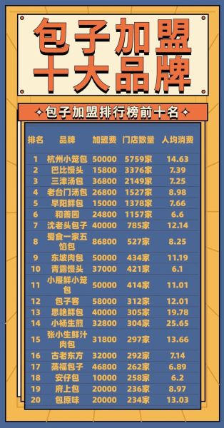 早餐加盟店排行榜_哪些小吃最火-第1张图片-山城妙识