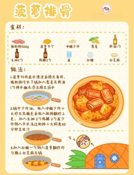 菠萝酸甜排骨怎么做_家常做法步骤详解-第1张图片-山城妙识