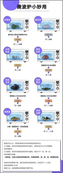 微波炉怎么用才安全_微波炉正确使用方法-第1张图片-山城妙识