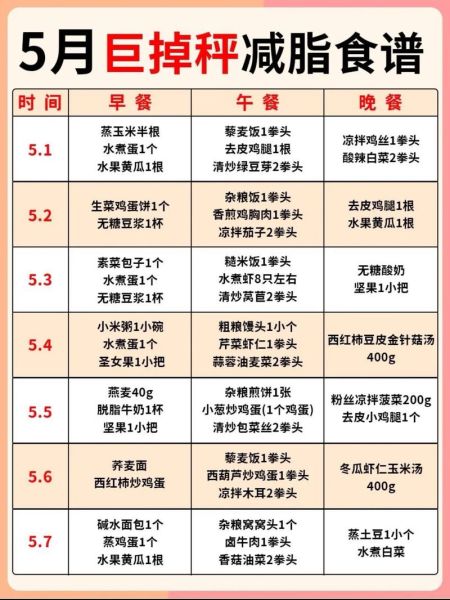 食疗减脂吃什么好_一周瘦5斤靠谱吗-第1张图片-山城妙识