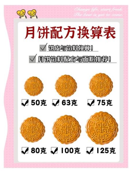 做月饼的步骤_中秋节月饼怎么做-第3张图片-山城妙识