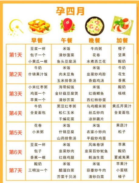 孕妇家常食谱大全_孕妇一日三餐怎么搭配-第3张图片-山城妙识