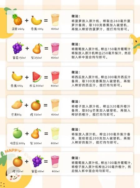 水果榨汁食谱大全_如何搭配水果榨汁更营养-第3张图片-山城妙识
