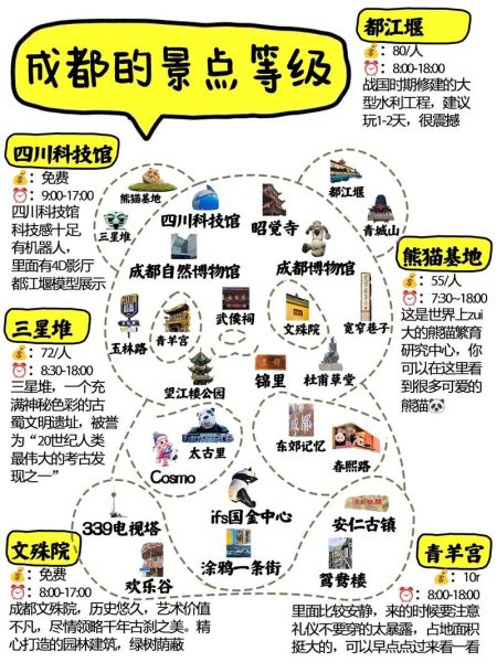 成都十景有哪些_成都十景最佳游览顺序-第2张图片-山城妙识