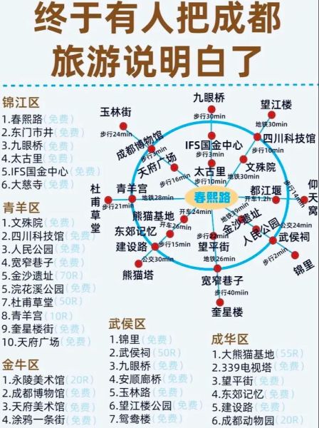 成都十景有哪些_成都十景最佳游览顺序-第1张图片-山城妙识