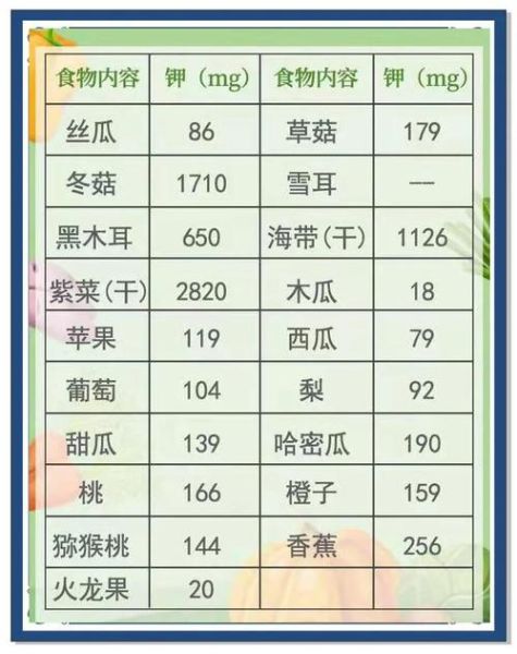 含钾高的食物有哪些_低钾水果排行榜-第2张图片-山城妙识