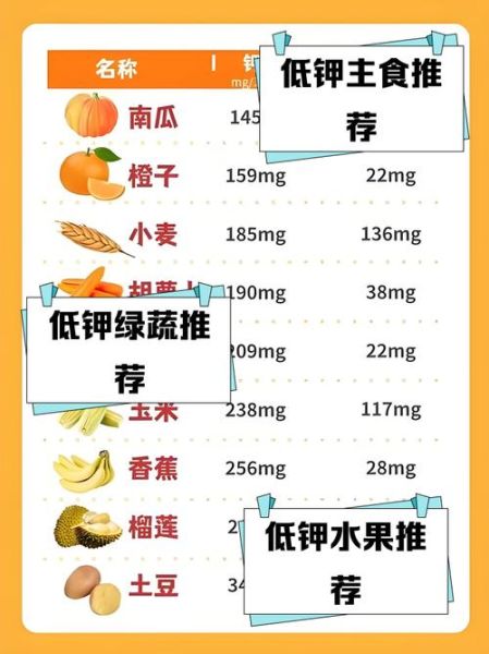 含钾高的食物有哪些_低钾水果排行榜-第3张图片-山城妙识