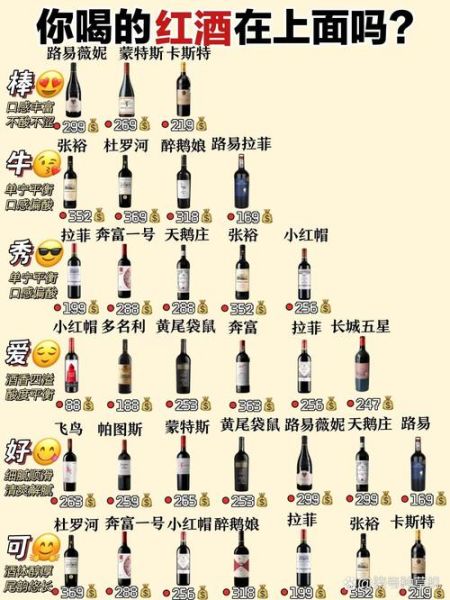红酒有哪些种类_如何挑选适合自己的红酒-第2张图片-山城妙识