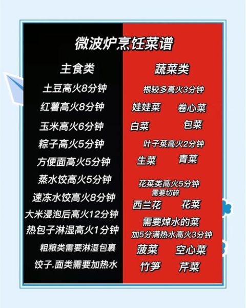 微波炉早餐食谱大全_微波炉怎么做早餐最快-第1张图片-山城妙识