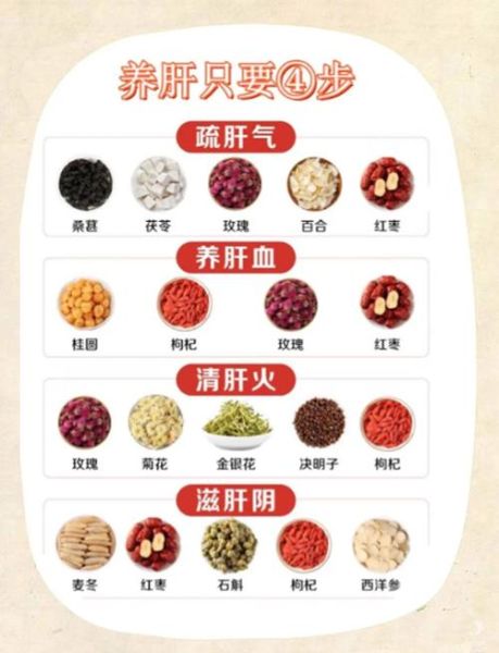 长期肝火旺喝什么茶好_肝火旺泡水配方推荐-第1张图片-山城妙识