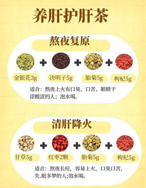 长期肝火旺喝什么茶好_肝火旺泡水配方推荐-第2张图片-山城妙识