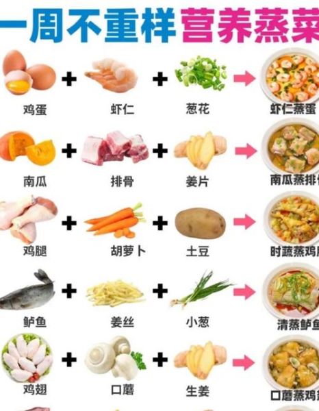 西餐七道菜顺序_开胃菜到甜品怎么吃-第1张图片-山城妙识