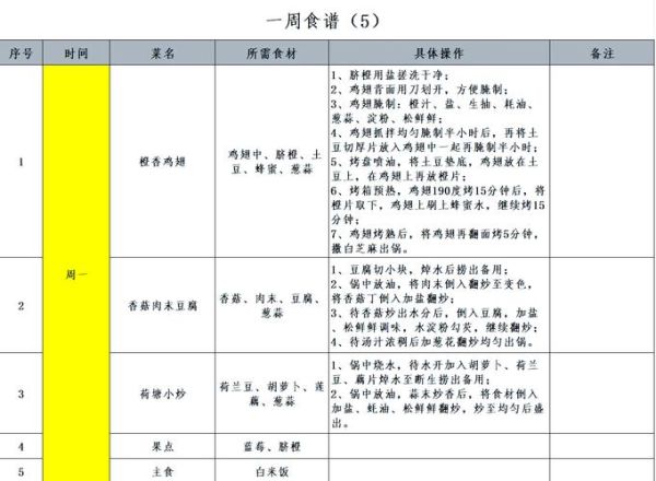 10岁儿童晚餐吃什么好_简单营养食谱大全-第3张图片-山城妙识
