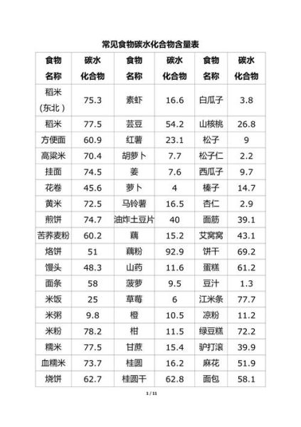 碳水化合物食物排名_哪些食物碳水高-第3张图片-山城妙识 碳水化合物食物排名_哪些食物碳水高-第3张图片-山城妙识