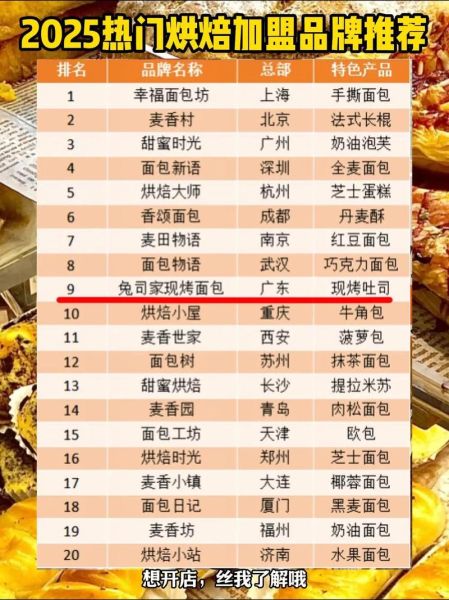 烘焙店加盟排行榜_哪个品牌值得投资-第1张图片-山城妙识 烘焙店加盟排行榜_哪个品牌值得投资-第1张图片-山城妙识