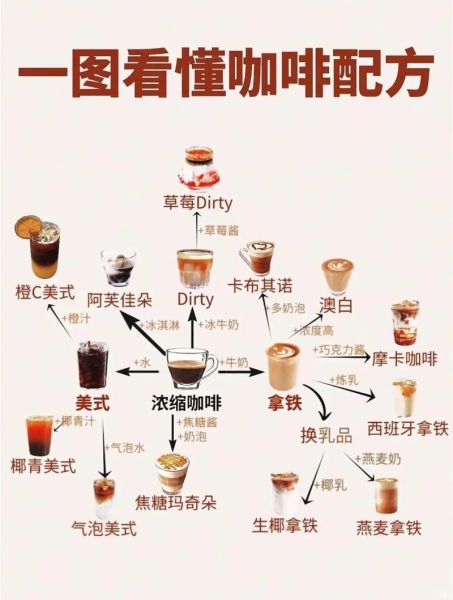 咖啡的功效与作用_咖啡怎么喝才健康-第3张图片-山城妙识