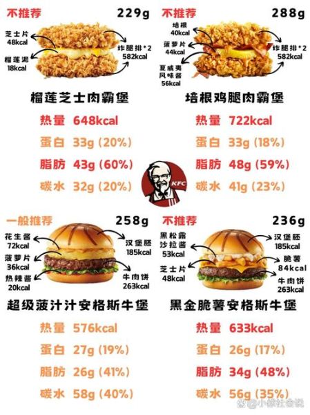 肯德基汉堡热量排行_哪个汉堡最低卡-第1张图片-山城妙识 肯德基汉堡热量排行_哪个汉堡最低卡-第1张图片-山城妙识
