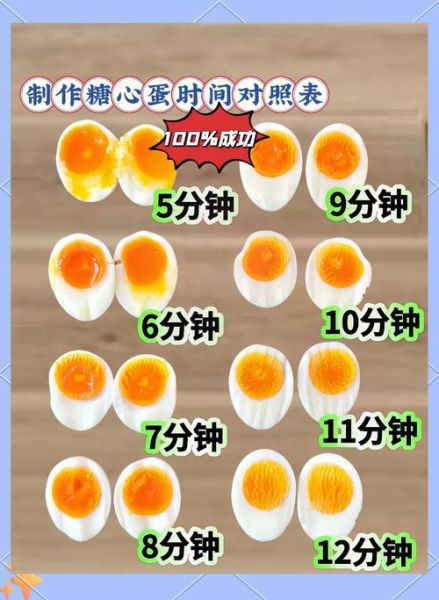 煮鸡蛋要多久_水煮蛋几分钟能熟-第1张图片-山城妙识