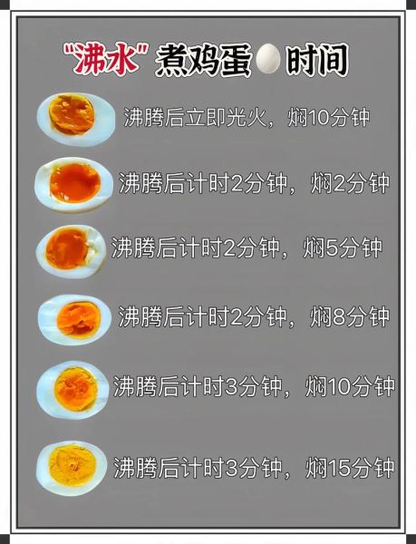 煮鸡蛋要多久_水煮蛋几分钟能熟-第2张图片-山城妙识