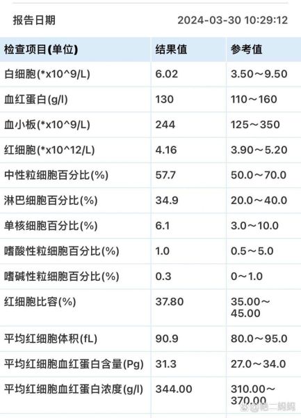 白细胞低是白血病吗_白细胞减少症原因-第1张图片-山城妙识
