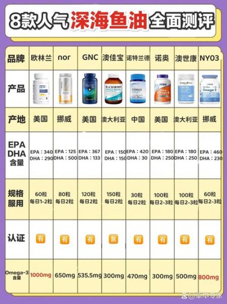 深海鱼油的功效与作用_适合什么人吃-第3张图片-山城妙识