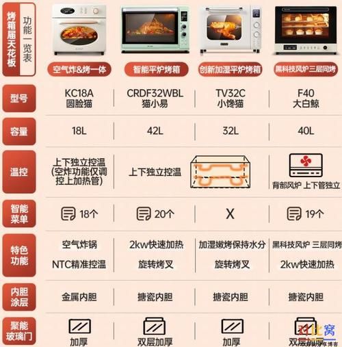 长帝烤箱功能怎么选_长帝烤箱哪个型号好-第2张图片-山城妙识