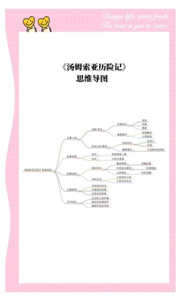 汤姆索亚历险记讲了什么_适合孩子读吗-第3张图片-山城妙识 汤姆索亚历险记讲了什么_适合孩子读吗-第3张图片-山城妙识