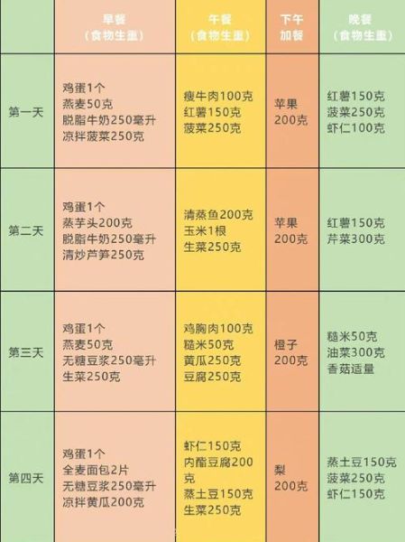 协和21天减肥食谱怎么吃_真的能瘦吗-第1张图片-山城妙识 协和21天减肥食谱怎么吃_真的能瘦吗-第1张图片-山城妙识
