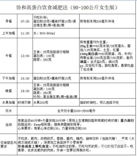 协和21天减肥食谱怎么吃_真的能瘦吗-第2张图片-山城妙识 协和21天减肥食谱怎么吃_真的能瘦吗-第2张图片-山城妙识