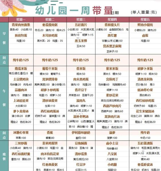 3到6岁幼儿一周食谱怎么搭配_幼儿园带量食谱表-第1张图片-山城妙识