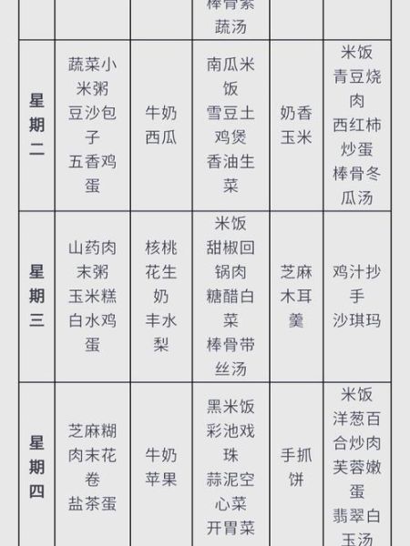 3到6岁幼儿一周食谱怎么搭配_幼儿园带量食谱表-第2张图片-山城妙识