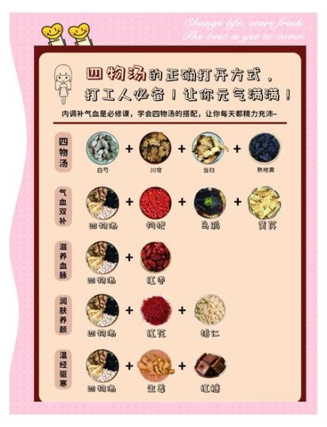 四物汤标准用量是多少_经期能喝四物汤吗-第2张图片-山城妙识