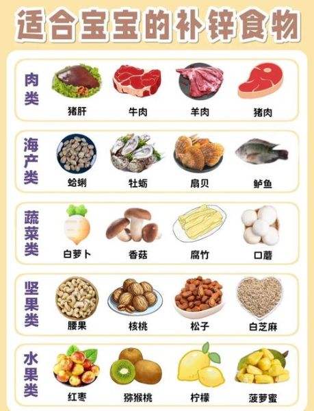 补锌的食物有哪些_缺锌吃什么最快-第3张图片-山城妙识 补锌的食物有哪些_缺锌吃什么最快-第3张图片-山城妙识