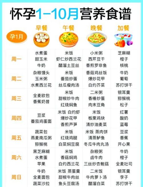 孕早期1-3个月吃什么_孕早期食谱大全-第1张图片-山城妙识 孕早期1-3个月吃什么_孕早期食谱大全-第1张图片-山城妙识