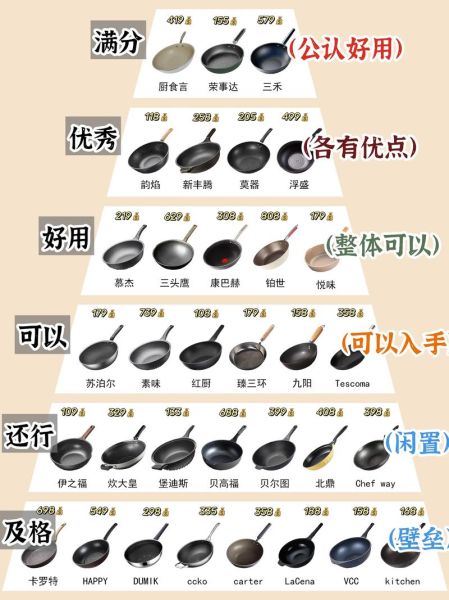 炒菜怎么不粘锅_炒菜火候怎么掌握-第3张图片-山城妙识