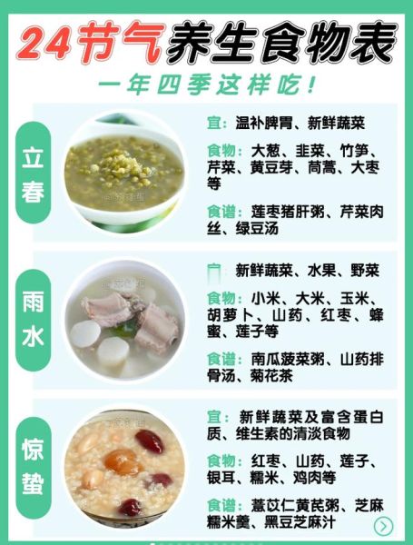 四季养生食谱有哪些_春夏秋冬怎么吃最健康-第2张图片-山城妙识
