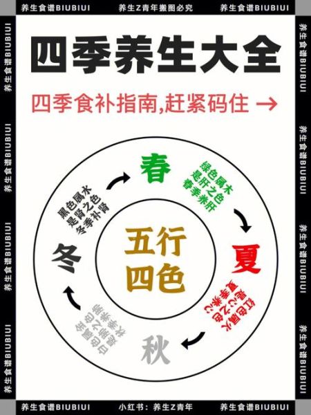 四季养生食谱有哪些_春夏秋冬怎么吃最健康-第3张图片-山城妙识