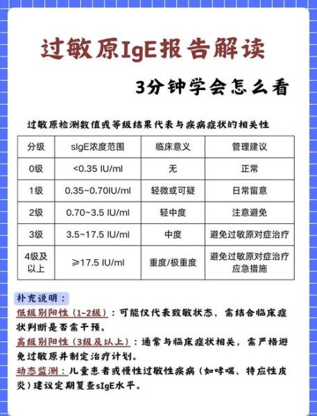 过敏原检测项目有哪些_如何避免常见过敏原-第3张图片-山城妙识