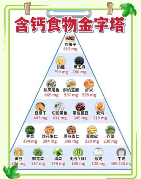 吃什么补钙效果好_缺钙吃什么食物最快补钙-第1张图片-山城妙识