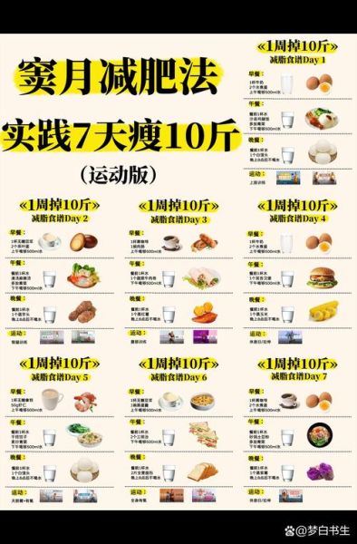 7天减肥法一周暴瘦10斤_真的可行吗-第2张图片-山城妙识