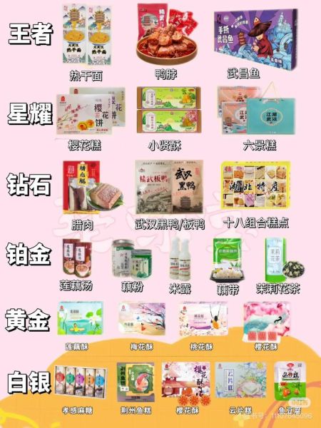 武汉特产有哪些土特产_武汉土特产送人推荐-第2张图片-山城妙识