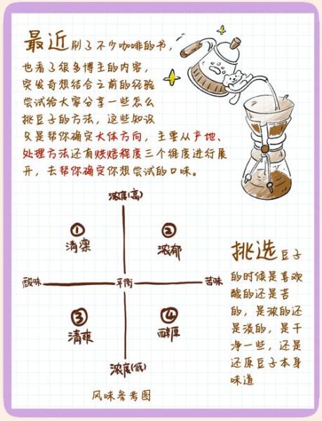 咖啡豆怎么选_手冲咖啡步骤详解-第2张图片-山城妙识 咖啡豆怎么选_手冲咖啡步骤详解-第2张图片-山城妙识