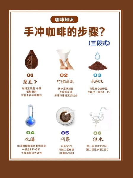 咖啡豆怎么选_手冲咖啡步骤详解-第1张图片-山城妙识 咖啡豆怎么选_手冲咖啡步骤详解-第1张图片-山城妙识