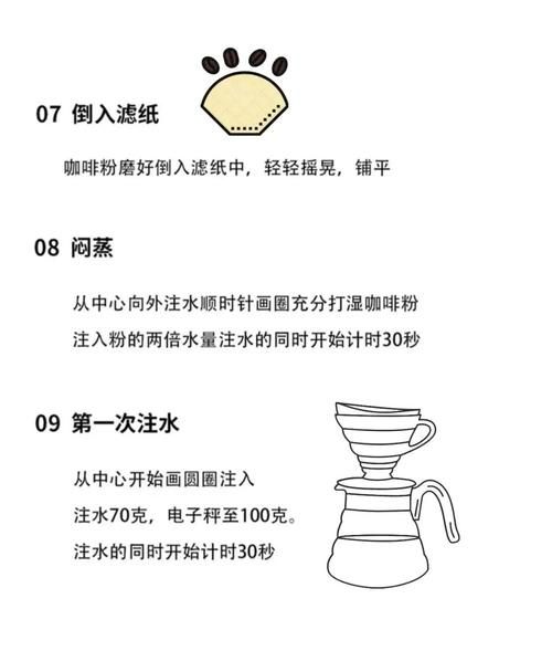 咖啡豆怎么选_手冲咖啡步骤详解-第3张图片-山城妙识 咖啡豆怎么选_手冲咖啡步骤详解-第3张图片-山城妙识