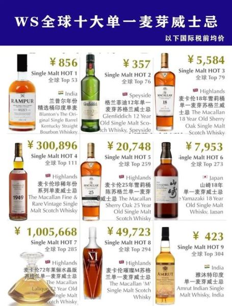 威士忌入门推荐_单一麦芽和调和的区别-第1张图片-山城妙识 威士忌入门推荐_单一麦芽和调和的区别-第1张图片-山城妙识