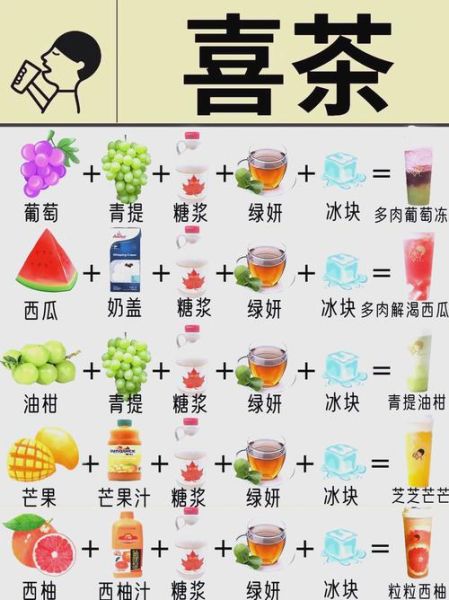 怎么做奶茶_自制奶茶教程-第1张图片-山城妙识