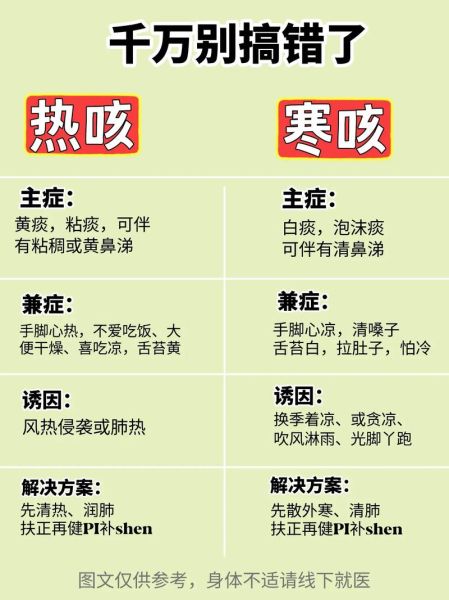 小儿热咳和寒咳的区别_如何判断宝宝是热咳还是寒咳-第1张图片-山城妙识