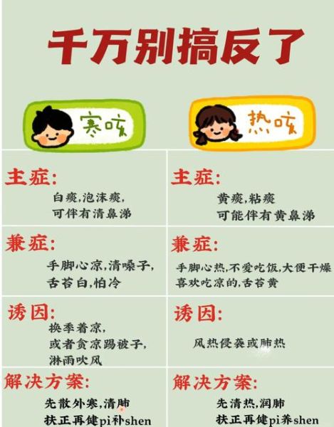 小儿热咳和寒咳的区别_如何判断宝宝是热咳还是寒咳-第2张图片-山城妙识