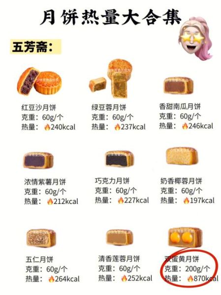 月饼的热量是多少大卡_吃一个月饼会胖几斤-第2张图片-山城妙识 月饼的热量是多少大卡_吃一个月饼会胖几斤-第2张图片-山城妙识