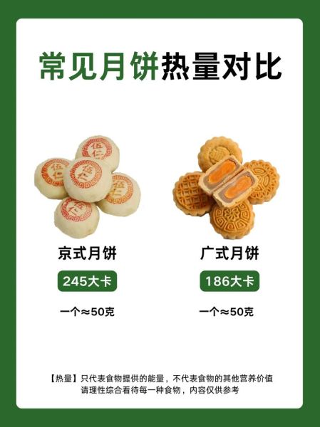 月饼的热量是多少大卡_吃一个月饼会胖几斤-第3张图片-山城妙识 月饼的热量是多少大卡_吃一个月饼会胖几斤-第3张图片-山城妙识